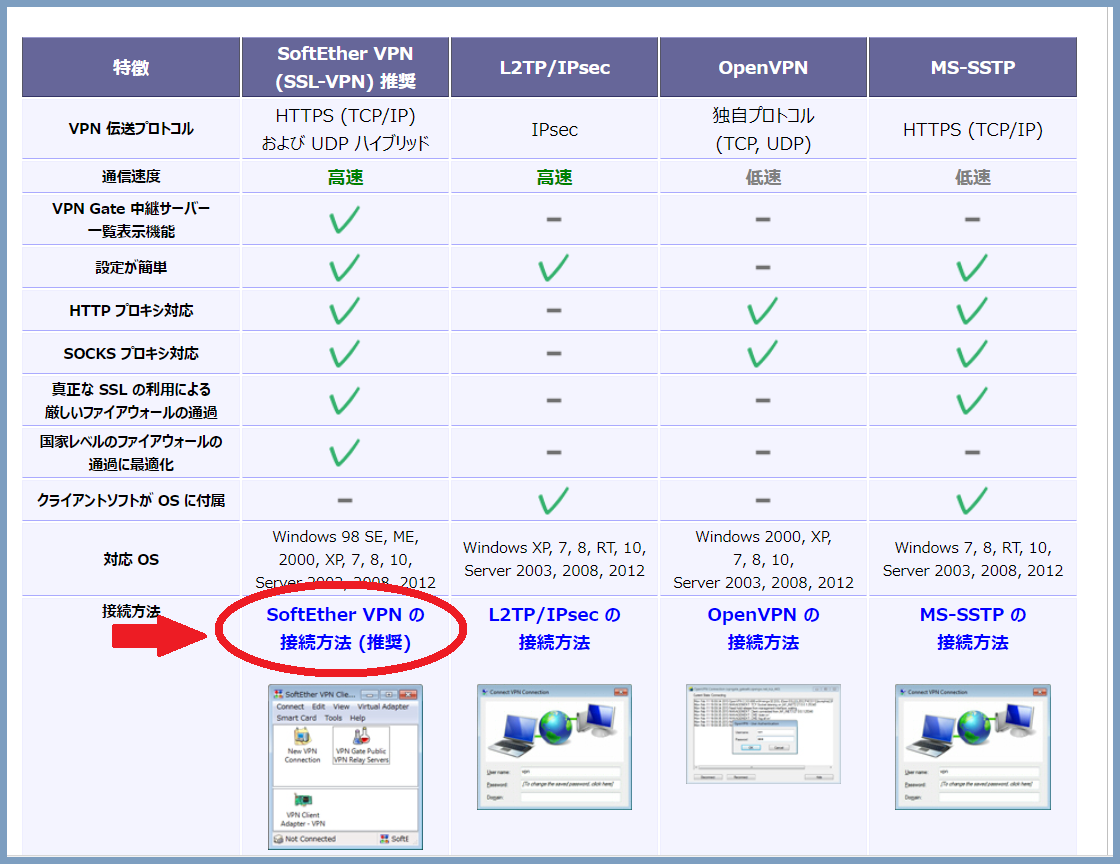 【403 Forbidden】海外からのアクセスでエラー画面が！VPNを利用した対処法 | ゼロからアフィリエイトで稼ぐためのブログ